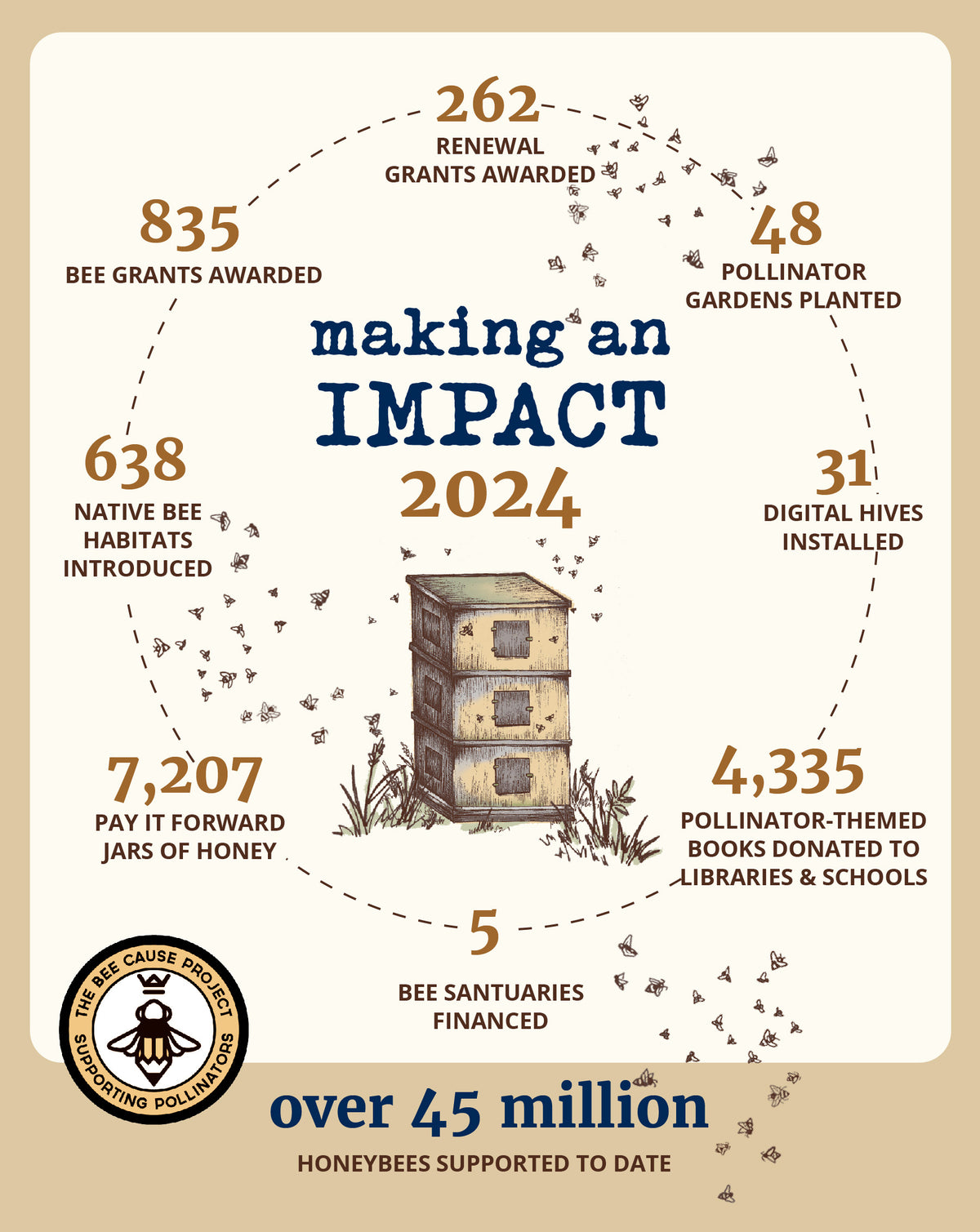 Bee Cause Project – Savannah Bee Company